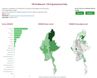 mimu-un-dashboard-thumbnil-01.png | MIMU