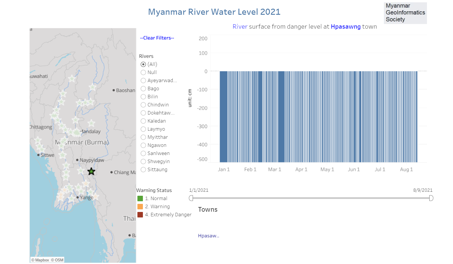 Monsoon Flooding 2021 | MIMU