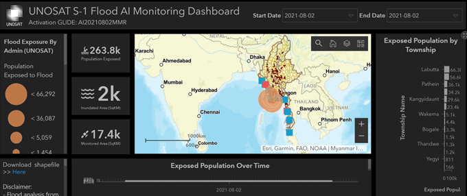 Monsoon Flooding 2021 | MIMU