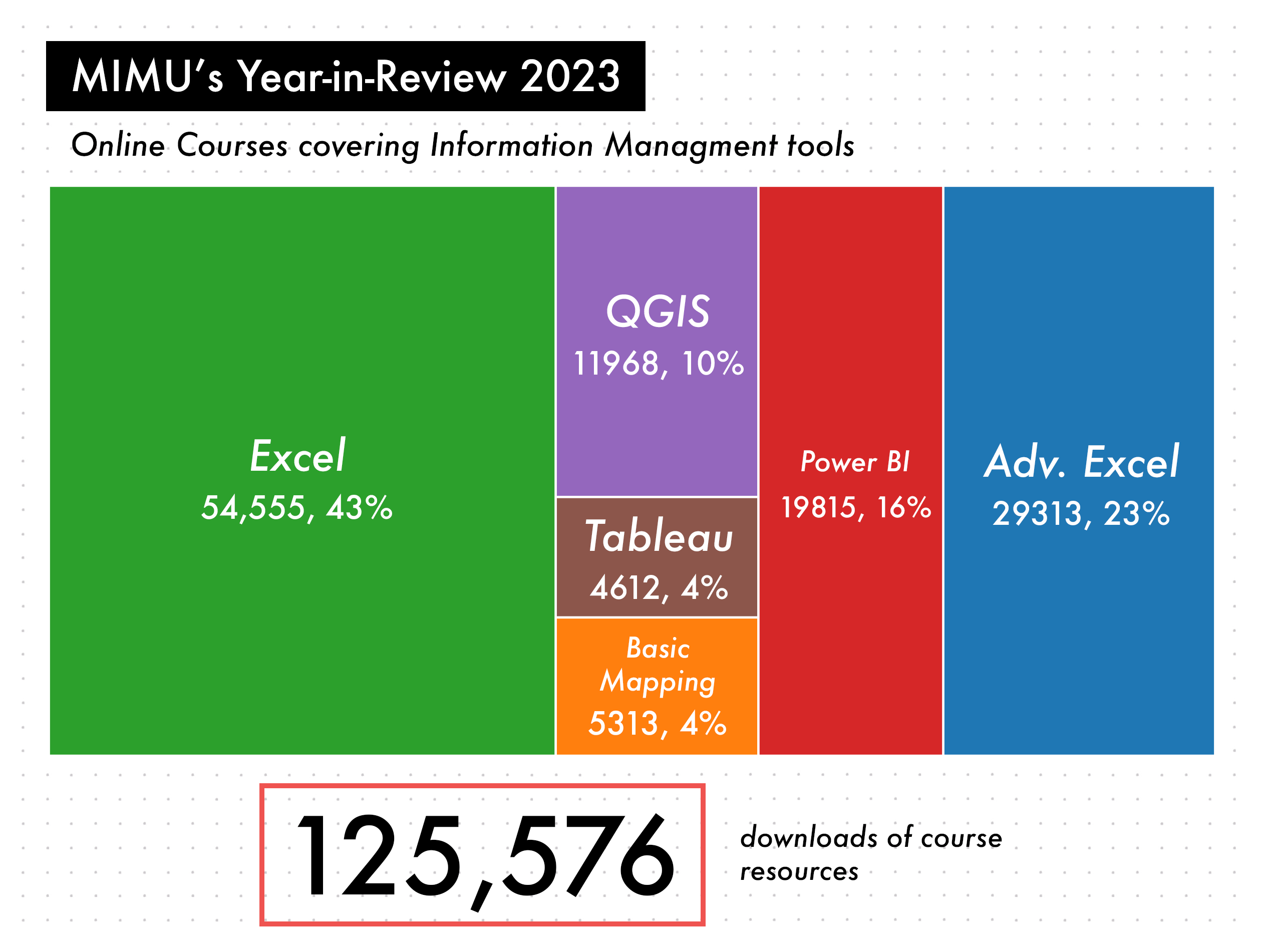 MIMU Weekly Updates | MIMU