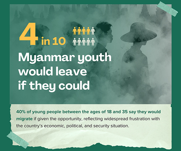 A Generation on the Move: A Report on Myanmar Youth | MIMU