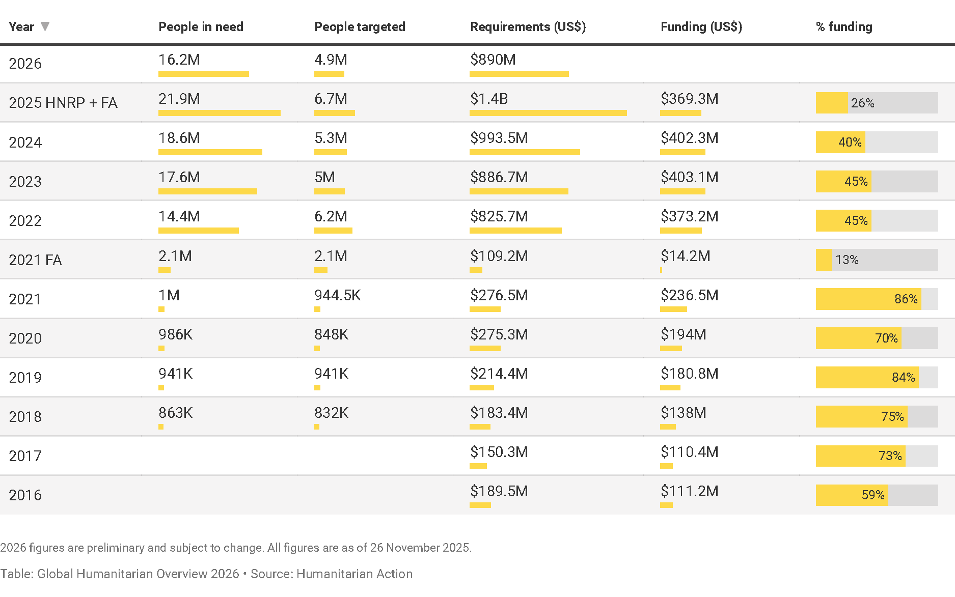 2026 Myanmar Humanitarian Needs and Response Plan | MIMU